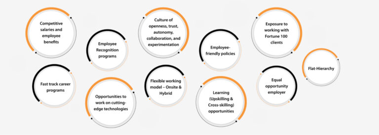 Careers – MResult