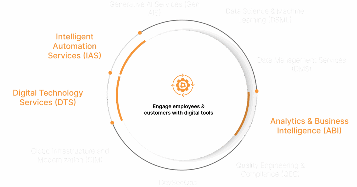 MResult – Transform business data into valuable insights.