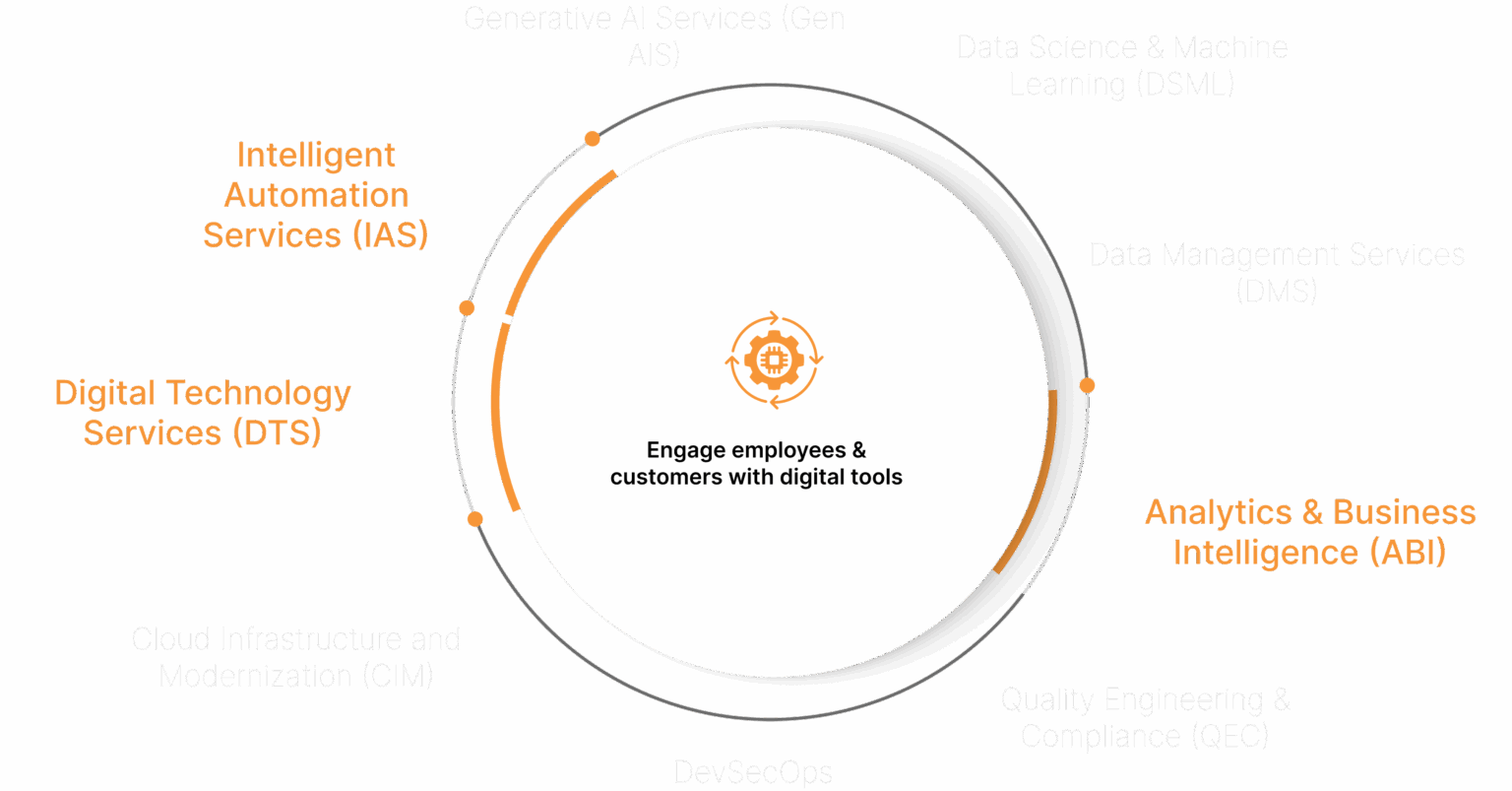 MResult – Transform business data into valuable insights.