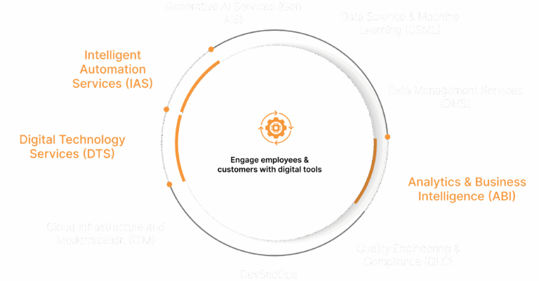 MResult – Transform business data into valuable insights.