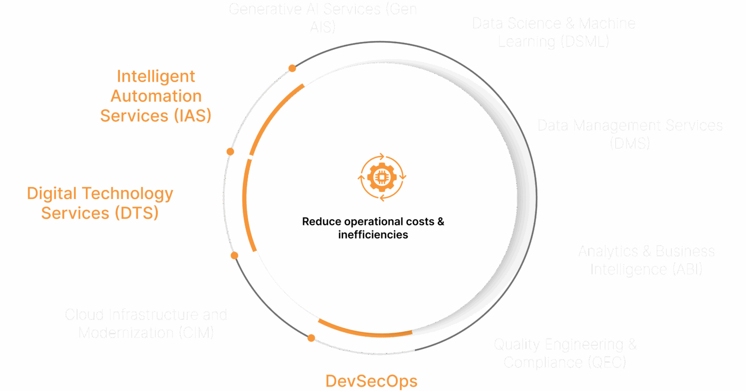 MResult – Transform business data into valuable insights.