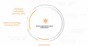 MResult – Transform business data into valuable insights.