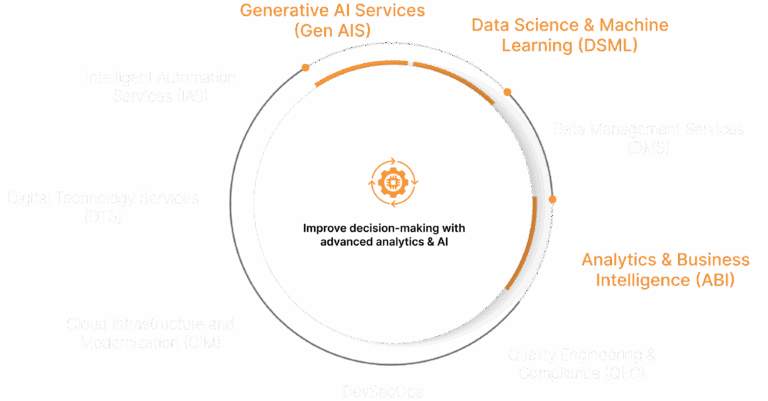 MResult – Transform business data into valuable insights.
