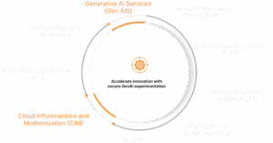 MResult – Transform business data into valuable insights.