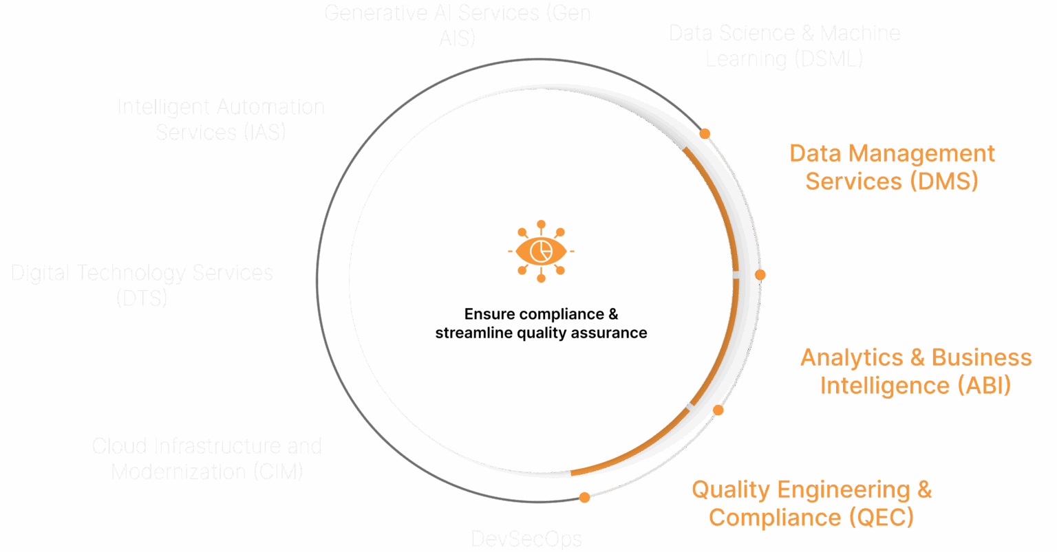 MResult – Transform business data into valuable insights.