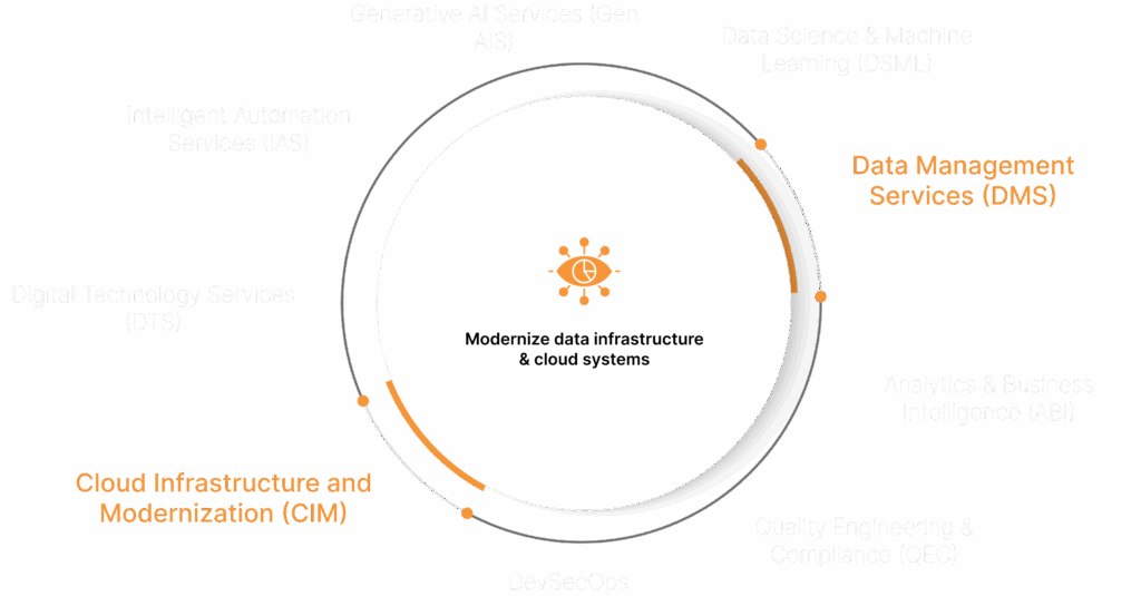 MResult – Transform business data into valuable insights.