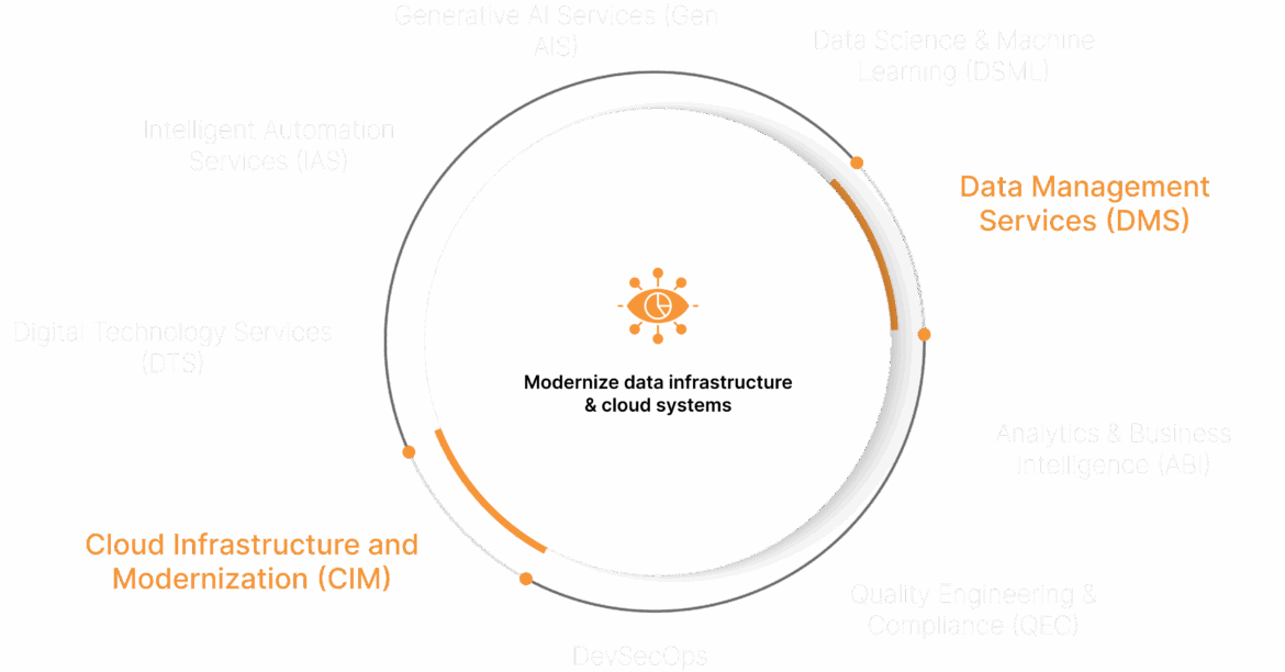 MResult – Transform business data into valuable insights.