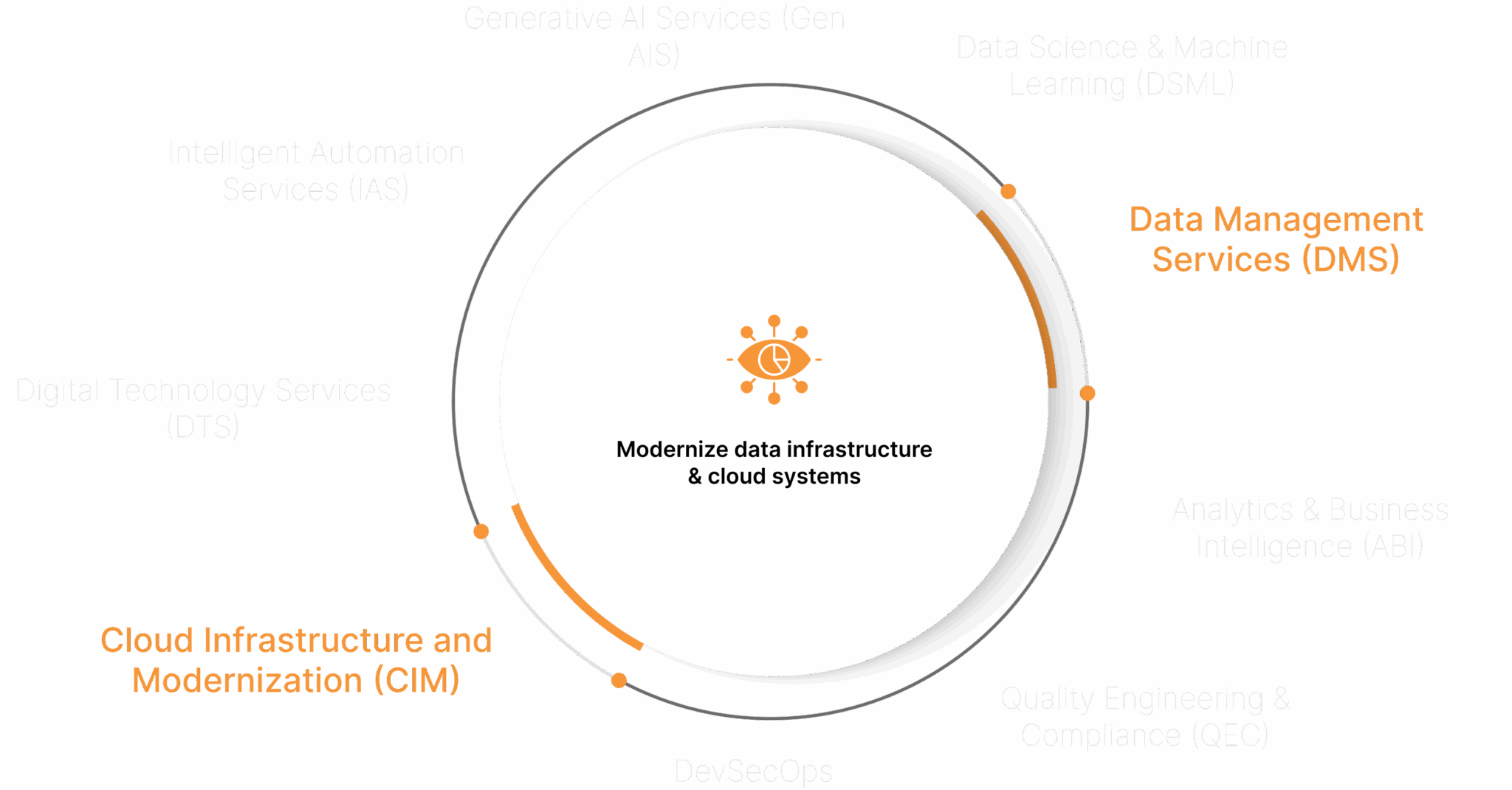 MResult – Transform business data into valuable insights.