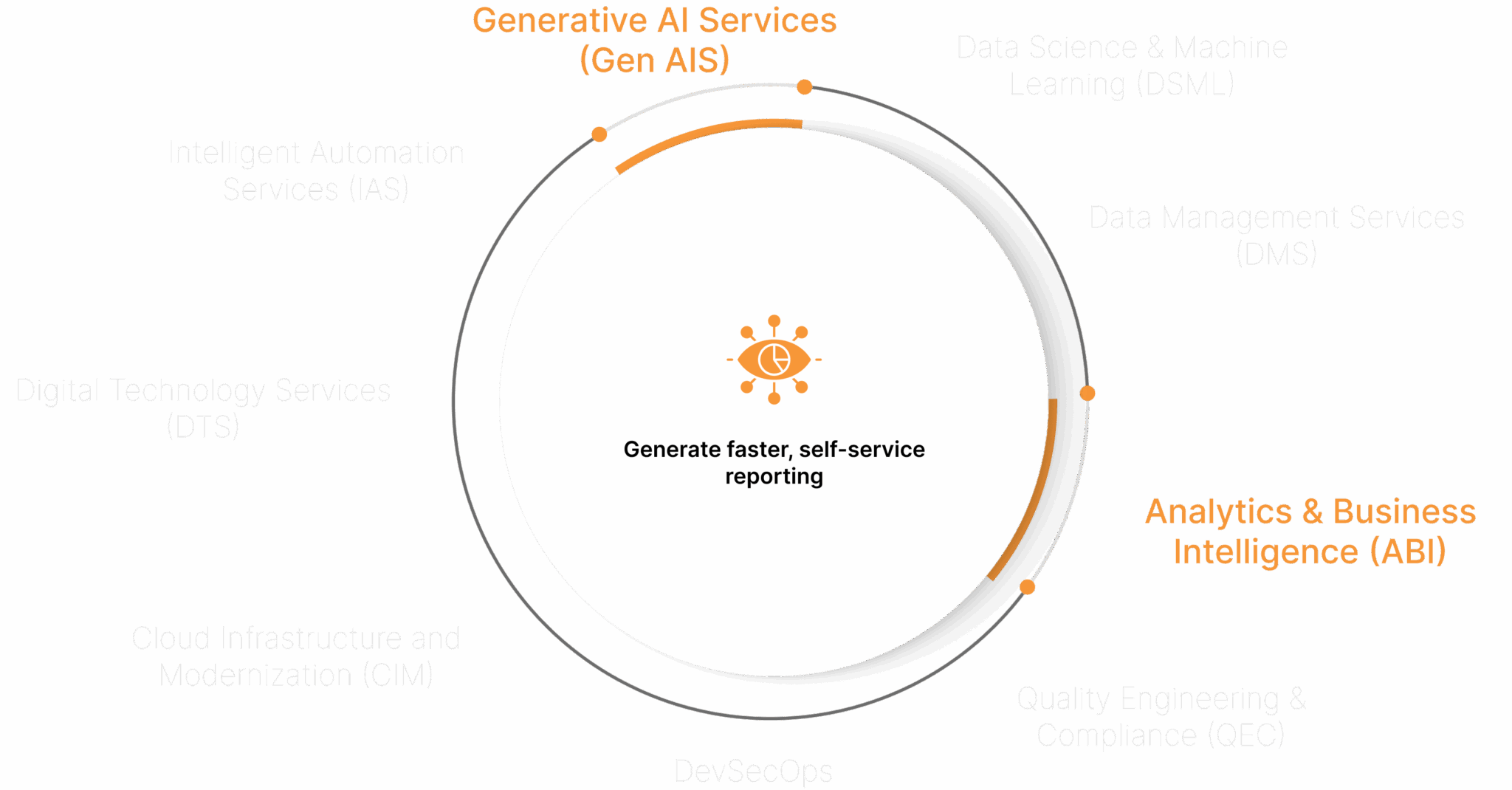 MResult – Transform business data into valuable insights.